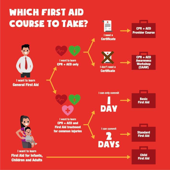 CPR(HO) and AED - AAT Training Hub Pte Ltd: WSQ Courses (IATA, SCDF, WSH)