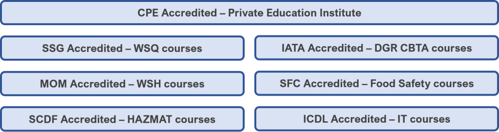 Home - AAT Training Hub Pte Ltd: WSQ Courses (IATA, SCDF, WSH)