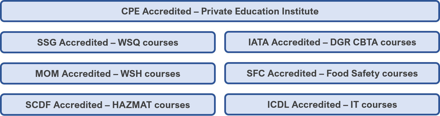 Home - AAT Training Hub Pte Ltd: WSQ Courses (IATA, SCDF, WSH)