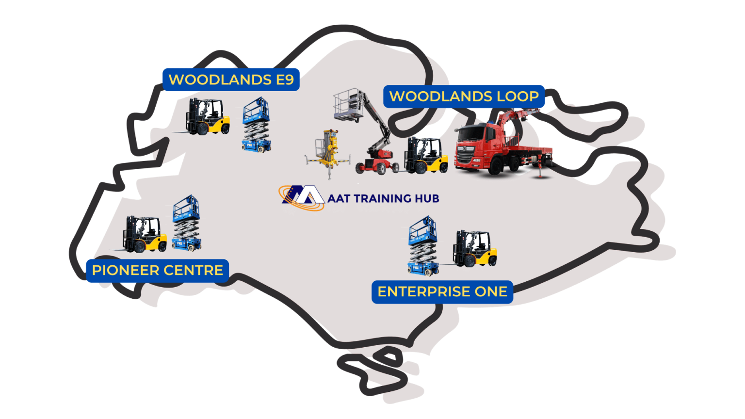 Forklift Refresher Training Course - Be an Expert on 7 important topics