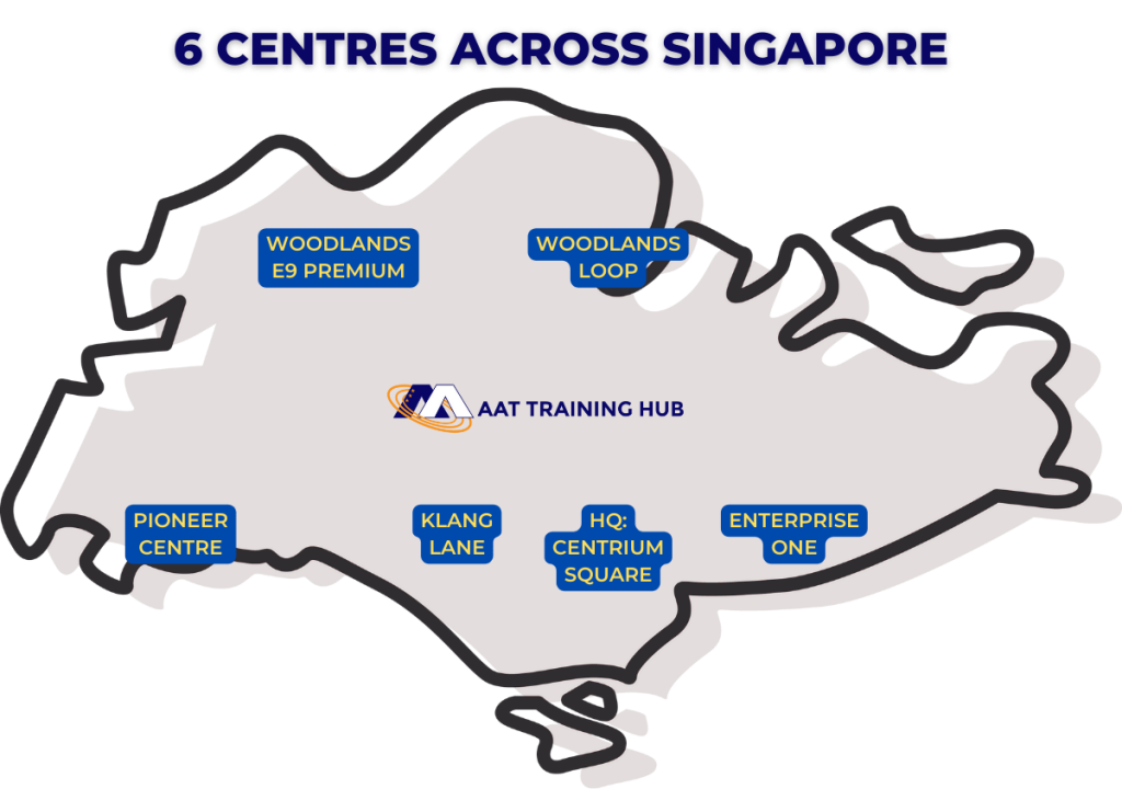 Home - AAT Training Hub Pte Ltd: WSQ Courses (IATA, SCDF, WSH)